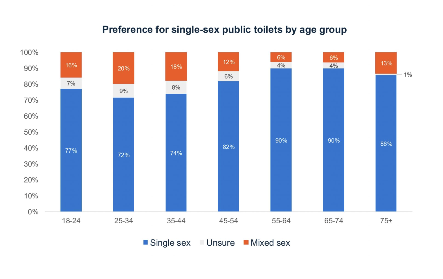 Women Branded “Mischievous” for Defending Single-Sex Toilets - Women ...
